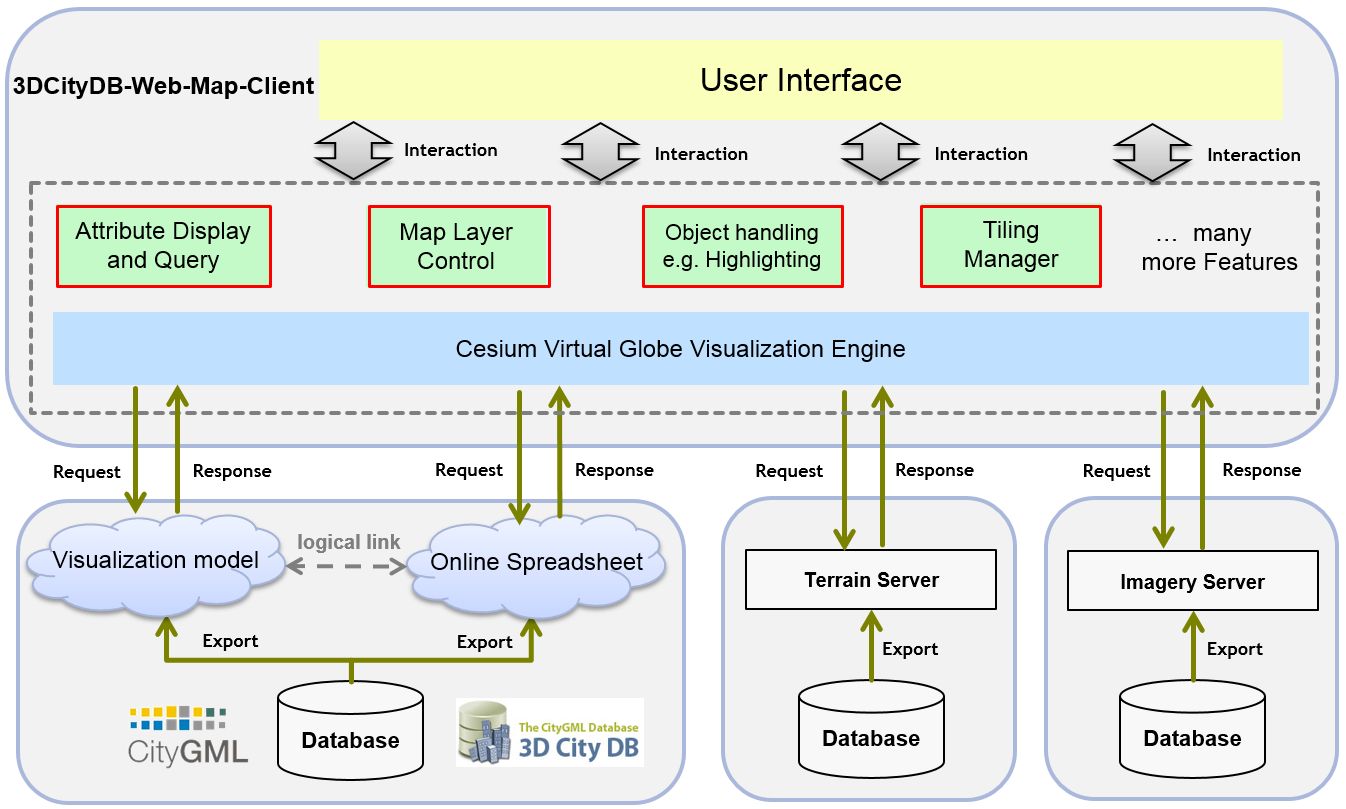[Chair of Geoinformatics, Technical University of Munich](https://www ...